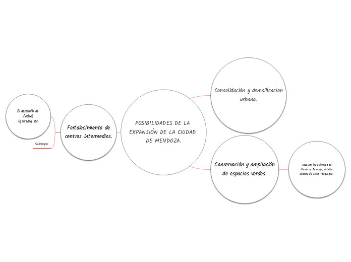 POSIBILIDADES DE LA EXPANSIÓN DE LA CIU...- Adimen Mapa
